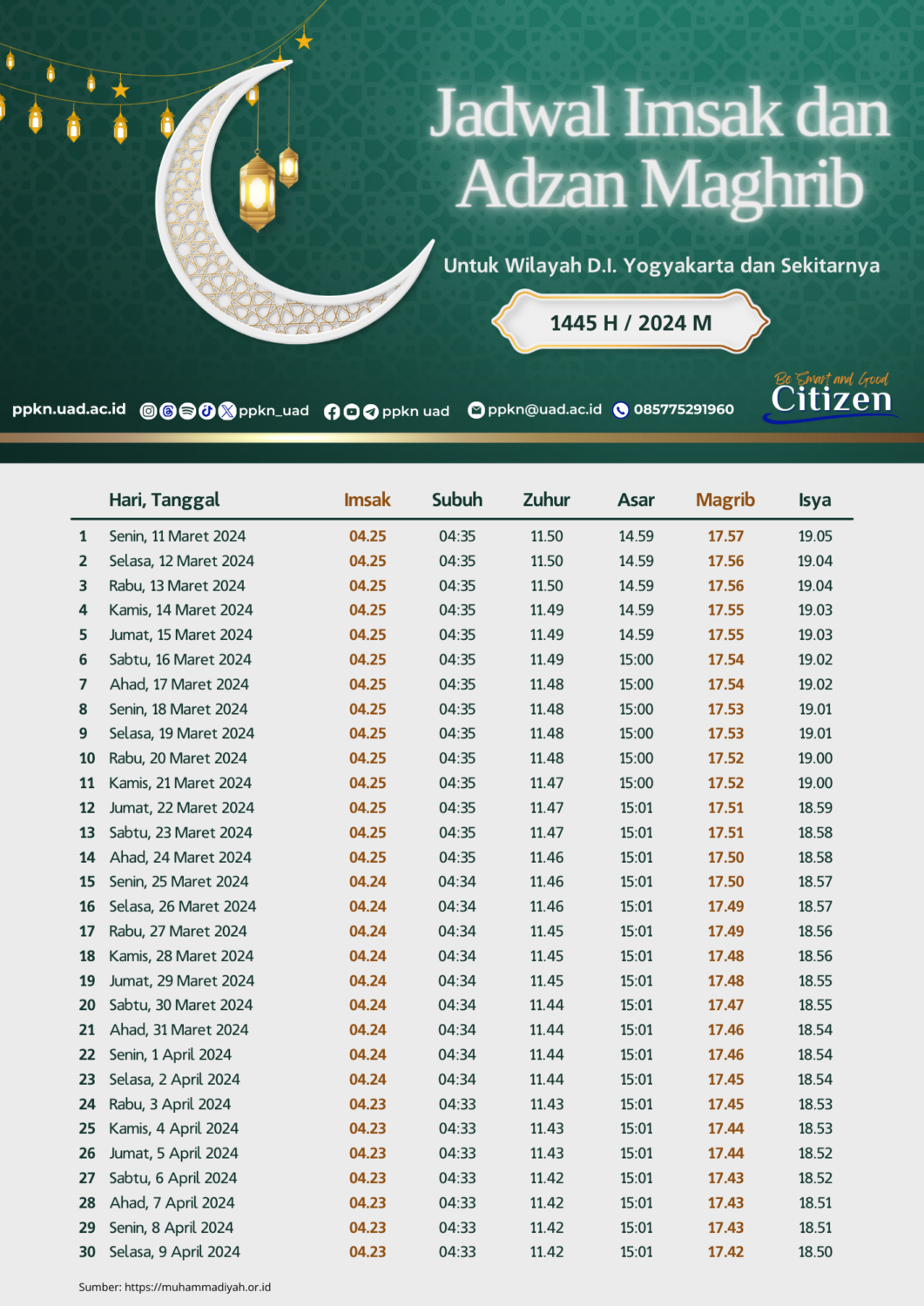 Jadwal Imsak dan Adzan Magrib untuk D.I. Yogyakarta dan Sekitarnya ...